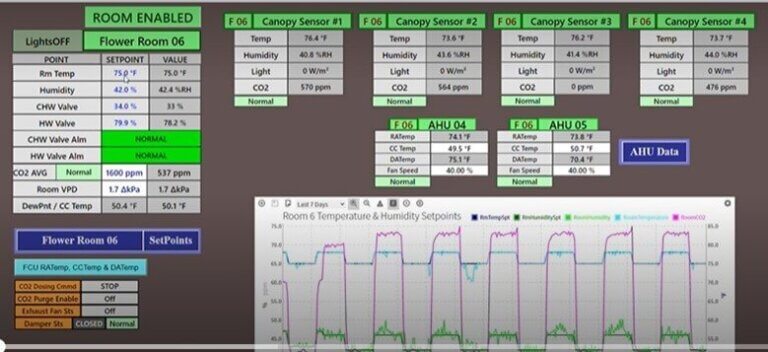 Optimizing Cooling Efficiency: Exploring the Benefits of the 4-Pipe ...